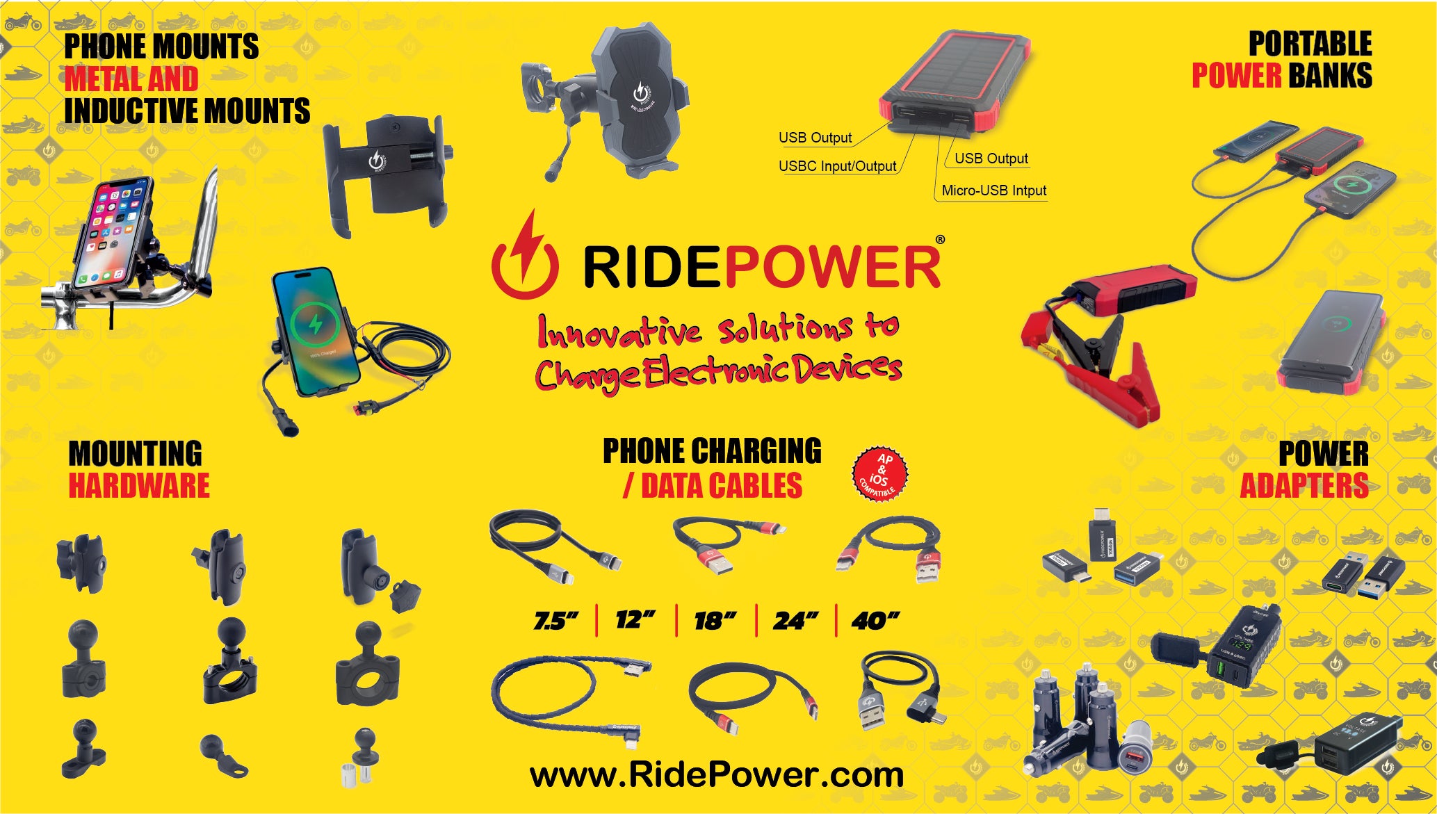 Innovative High Performance Solutions for Charging Electronic Devices ...